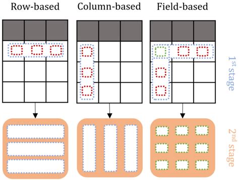 [논문 리뷰] Fine Grained Attention In Hierarchical Transformers For Tabular Time Series