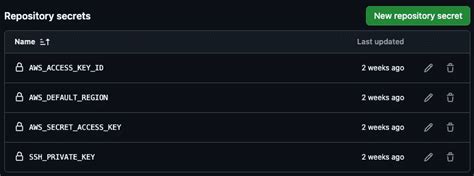 How To Use Ansible For Devops Hands On Tutorial