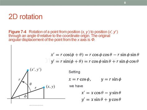 2d Rotation Dynamics Concept Map Map
