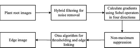 Figure 1 From Edge Detection Of Plant Root Images Based On Improved