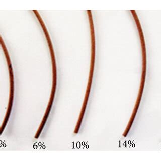 Bronze filament with varied composition in the PLA matrix. | Download ...