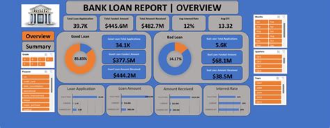 Nikhil Kori On Linkedin Datanalytics Dataanalyst Tableau Data Career Analyst Excel Sql
