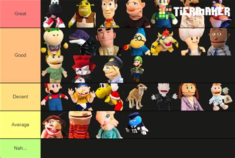 SML Character Tier List Community Rankings TierMaker