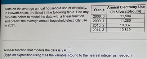 Solved Data On The Average Annual Household Use Of Electricity In Kilowatt Hours Are Listed