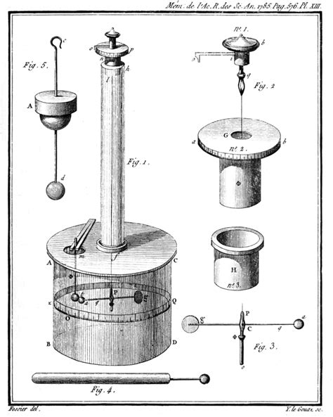 Investigating A “coulombs Torsion Balance With Modifications” In The