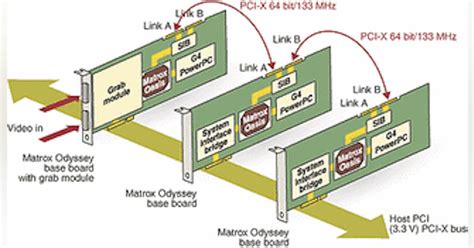 Modular Architectures Add Flexibility To Board Level Designs Vision Systems Design