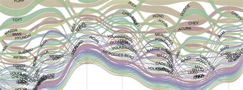 Data Science Graphs Without The Code — Little Miss Data