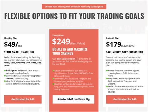 How Successful Are Gold Signals With Fxpremiere Fx Signals Gold Signals