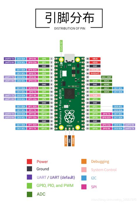 树莓派 Raspberry Pico 硬件示意图 树莓派的原理图 Csdn博客