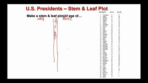 Stemplots And Some Calculator Use Youtube