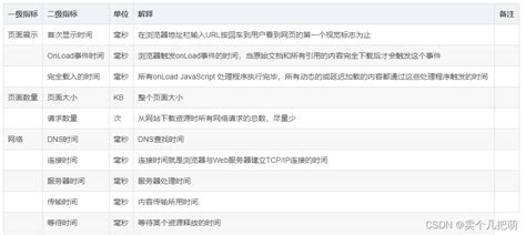 【性能测试】性能测试测试指标 告警响应时间小3秒的性能怎么描述 csdn博客
