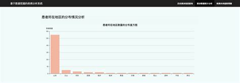 基于数据挖掘的疾病数据可视化分析与预测系统数据挖掘分析某医院近几年的就诊数据 Csdn博客 基于数据挖掘的疾病数据可视化分析与预测系统数据挖掘分析某医院近几年的就诊数据 Csdn博客