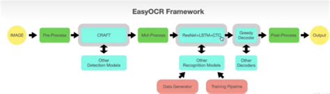Ocr Easyocr初识 腾讯云开发者社区 腾讯云