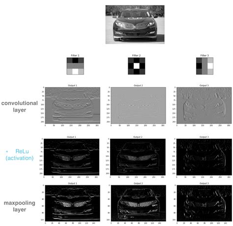 Convolutional Neural Networks Cezanne Camacho Machine And Deep Learning Educator