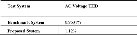 Figure 1 1 From Modelling And Control Of Hybrid LCC HVDC System Semantic Scholar