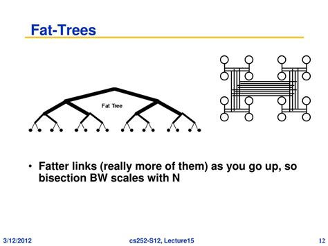 Ppt Cs252 Graduate Computer Architecture Lecture 15 Multiprocessor Networks March 12 Th 2012