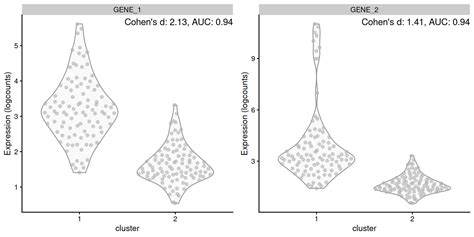 Chapter 6 Marker Detection Redux Advanced Single Cell Analysis With
