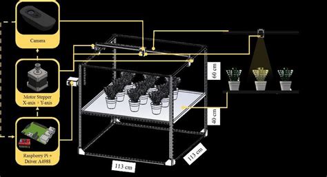 Design Of A Plant Growth Monitoring System Download Scientific Diagram