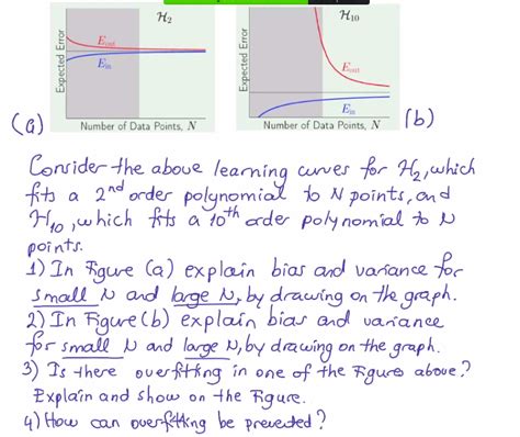 H но E Expected Error Ein Expected Error Eout E Chegg com