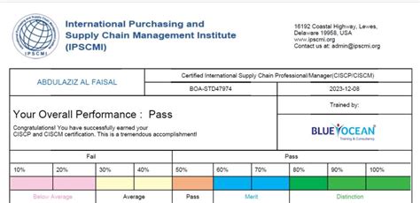 Eng Abdulaziz Al Faisal Pmp Ciscp Ciscm On Linkedin I Am Thrilled To Announce That I Have