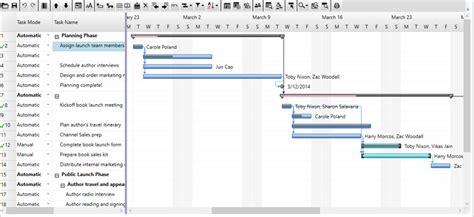 Ganttchartdatagrid Component Gantt Chart Light Library For Wpf And