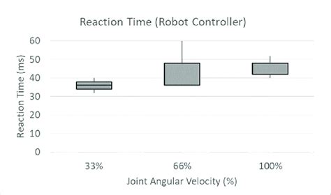 Data Capturing Experiment For Safety Parameter Estimation Download