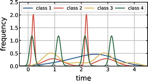 Figure 1 From Online Boundary Free Continual Learning By Scheduled Data Prior Semantic Scholar
