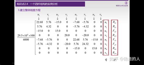 有限元分析知识点2 4一个四杆机构的实例分析 知乎