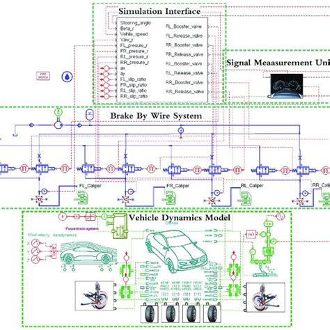 Amesim 15 Dof Vehicle Dynamic Model And Brake By Wire System