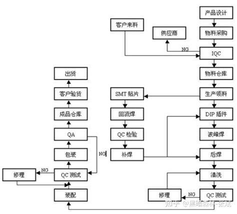 SMT入门介绍 知乎