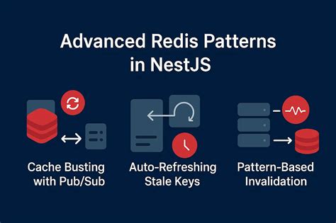 The Ultimate Nestjs Decorators Cheat Sheet 🚀 By Mohamad Alaskari Medium