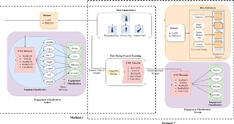 Figure 1 From Deep Learning Based Classification Of Engagement For
