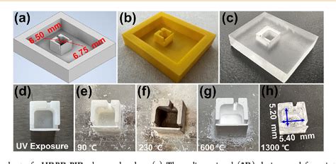 Figure 1 From Colorimetric Signal Readout For The Detection Of Volatile Organic Compounds Using