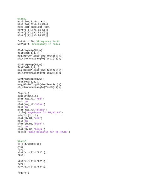 Analysis Of Electrical Engineering Assignment Solution
