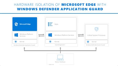 enable windows defender application guard on windows 10 using