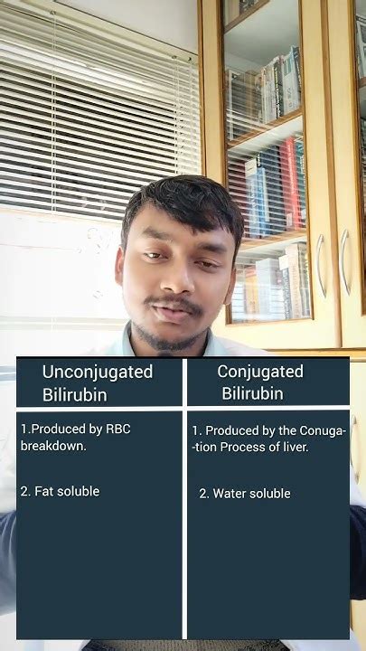 Difference Between Unconjugated And Conjugated Bilirubin Shorts Assam Youtube