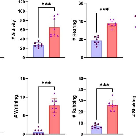 Naloxone Precipitated Withdrawal Signs Following Repeated Injection Of Download Scientific