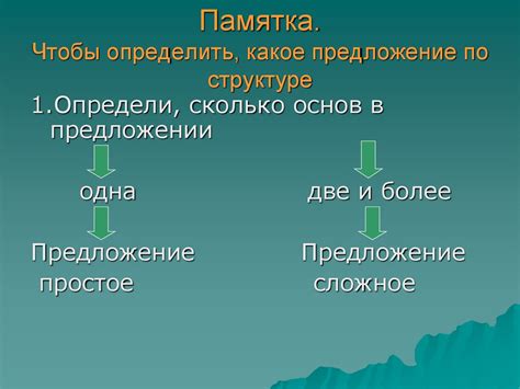 Простое и сложное предложение 3 класс презентация онлайн