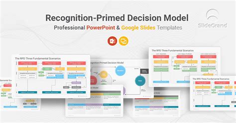 Recognition Primed Decision Model Powerpoint Template Designs Slidegrand