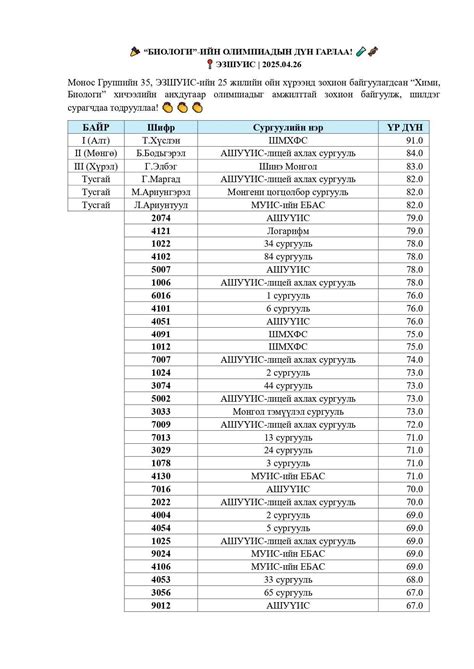 Эм Зүйн Шинжлэх Эм Зүйн Шинжлэх Ухааны Их Сургууль