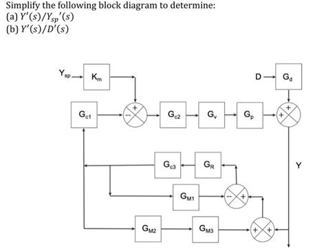Solved Simplify The Following Block Diagram To Determine Chegg