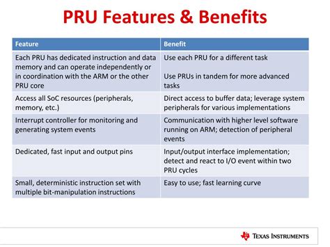 PPT Programmable Real Time Unit PRU Overview PowerPoint Presentation ID 6895999