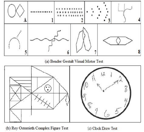 Examples Of Neuro Psychological Graphomotor Tests Download Scientific Diagram
