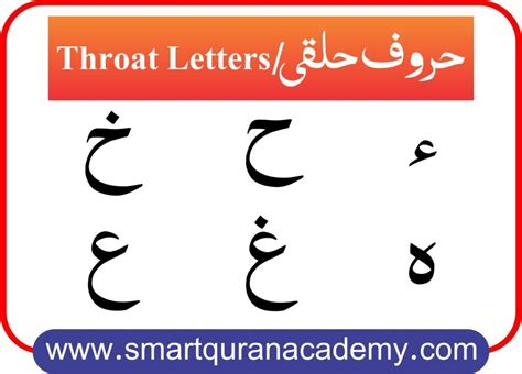 Arabic Alphabet Pronunciation