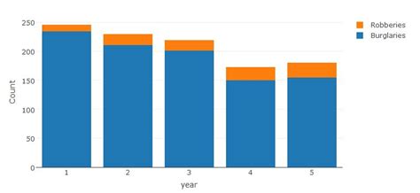 R Ggplot Stacked Bar Graph With Columns Stack Overflow