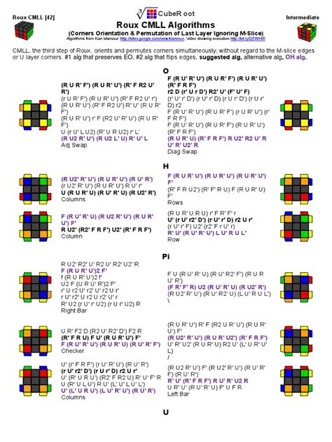 Roux Cmll Algorithms Cu Er Oot Pdf Combinatorics Discrete Mathematics