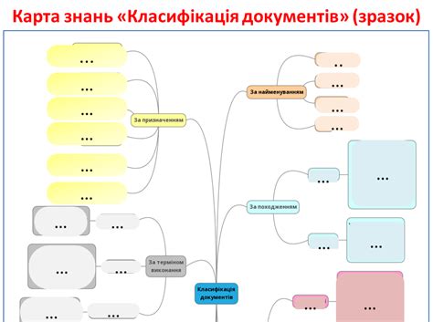 Основи електронного документообігу Урок 1