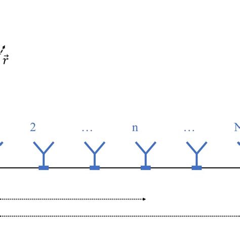 1 Illustration Of Linear Phased Array Antenna Structure Here The Download Scientific Diagram
