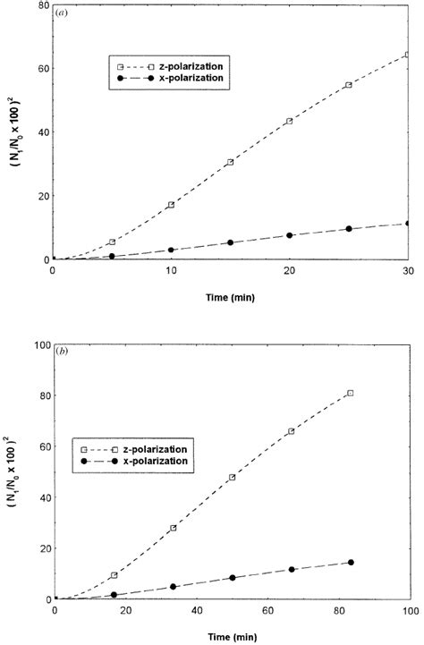 Growth Of The Diffraction Efficiency N N Versus Time Download Scientific
