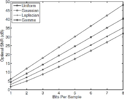 Table 1 From Fixed Point Quantization Of Deep Convolutional Networks Semantic Scholar